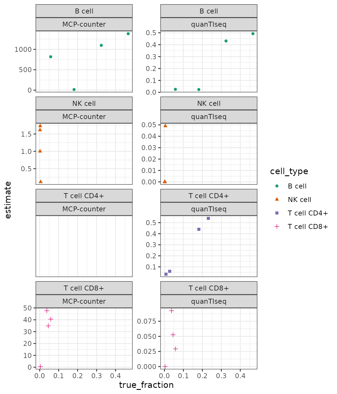 Detailed Usage Example • immunedeconv