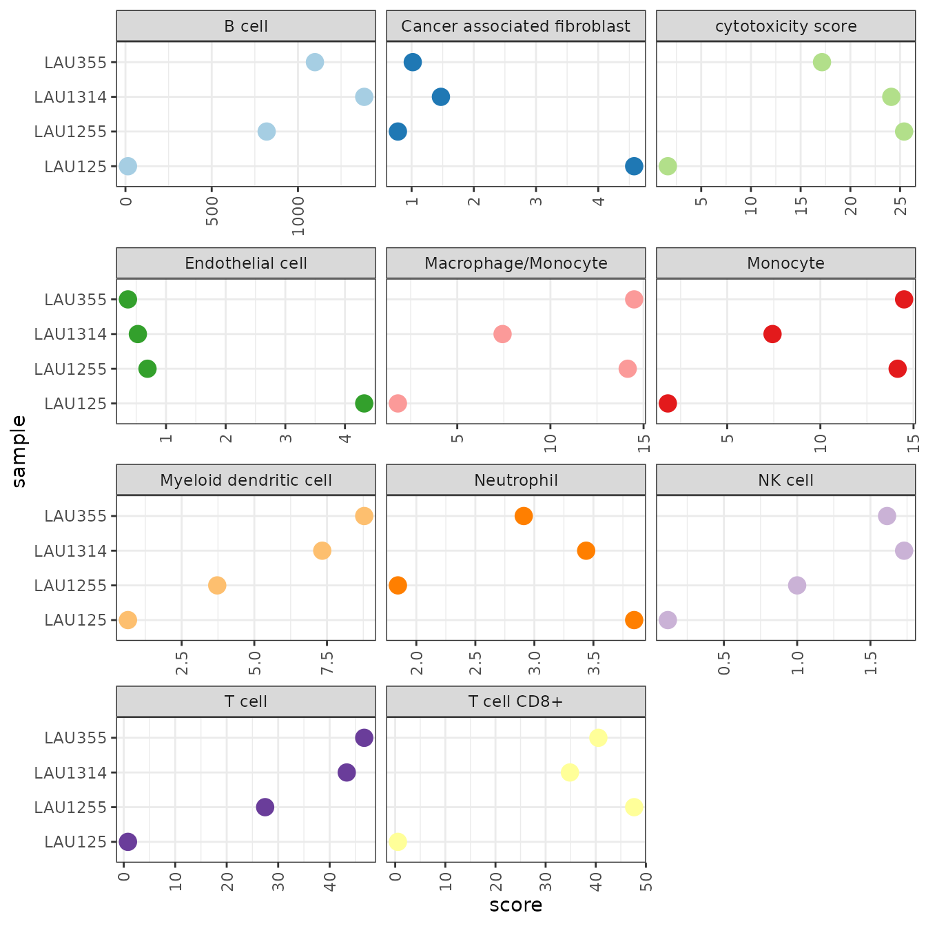 Detailed Usage Example • immunedeconv